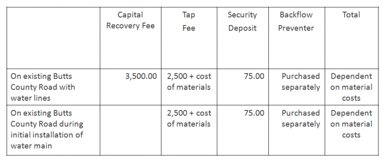 New Water Connection Fees - Butts County, et al, Water & Sewer Authority